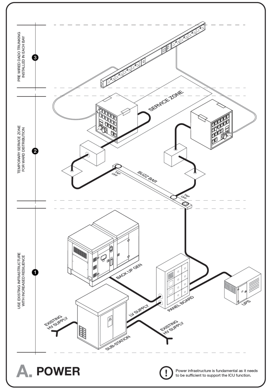 Infrastructure Guidance for COVID-19/Alternate Care Sites - The HILLSIDE